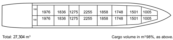 Tarbit Shipping AB - for safe transportation